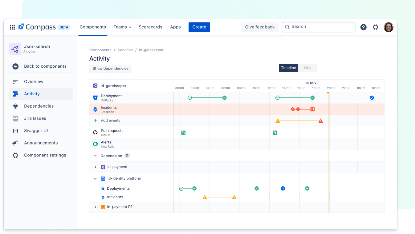 Compass - 機能 | Atlassian